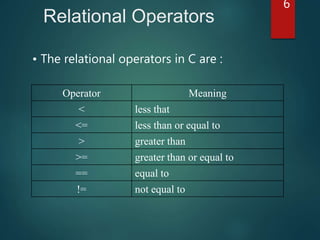 Operator in C language | PPTX