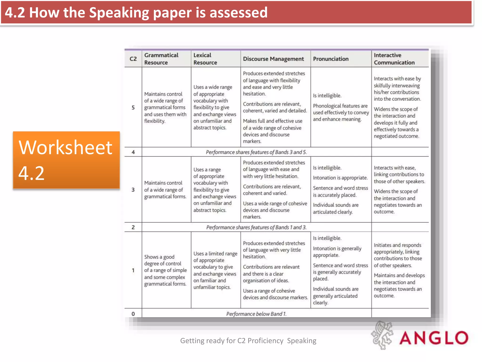 Cpe speaking part 2 | PPTX