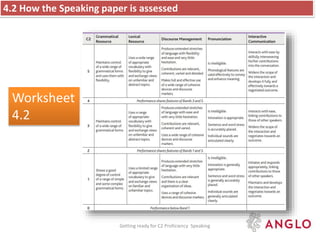 Cpe speaking part 2 | PPTX