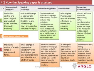 Cpe speaking part 2 | PPTX