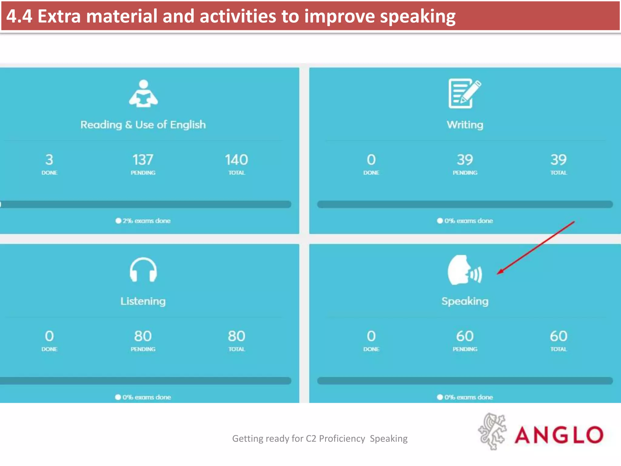 Cpe speaking part 4 | PPTX