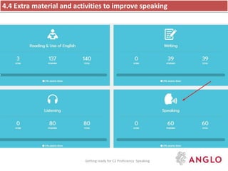 Cpe speaking part 4 | PPTX