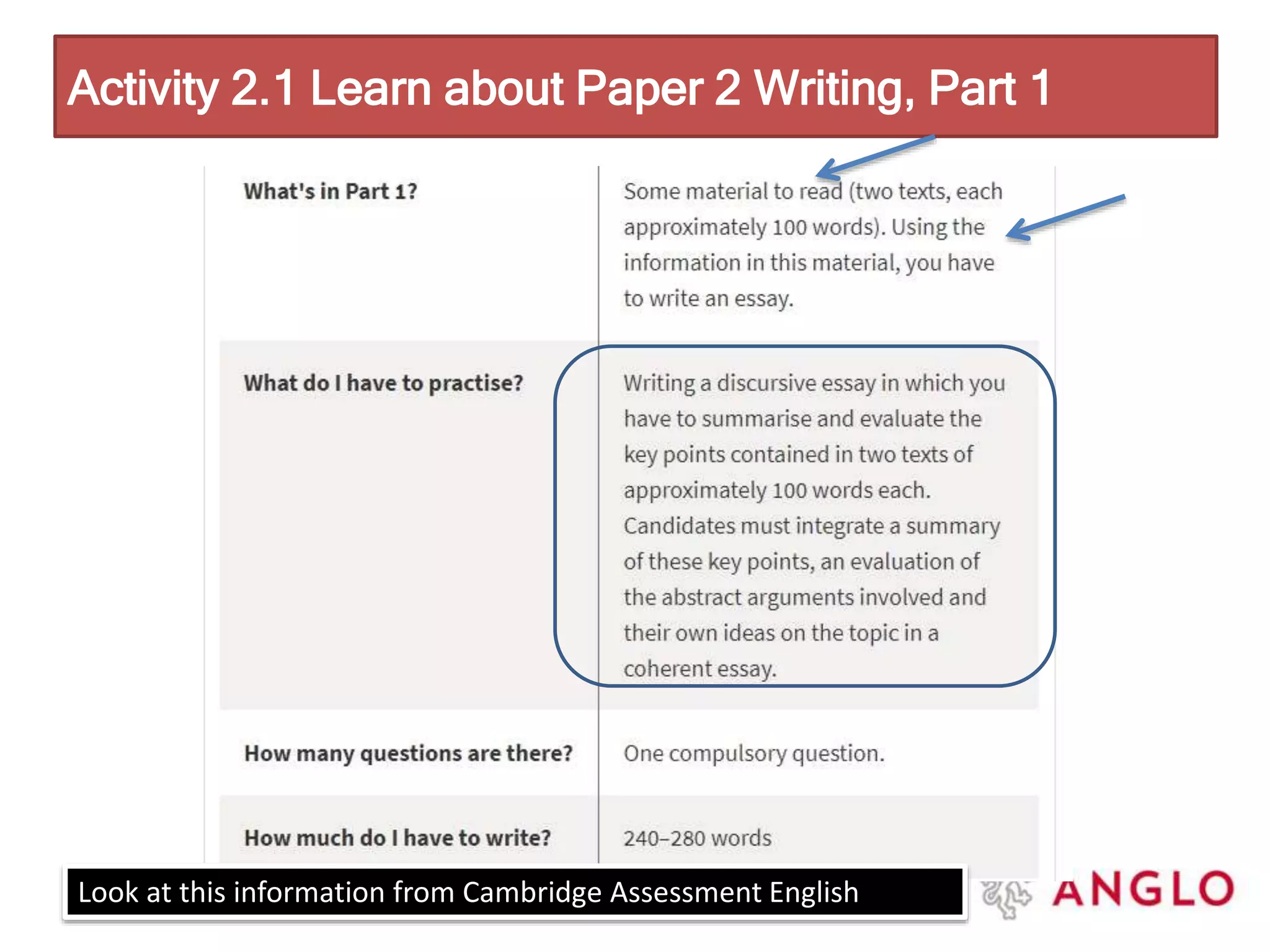 Cpe sp writing 1 slideshow part 2 | PPTX