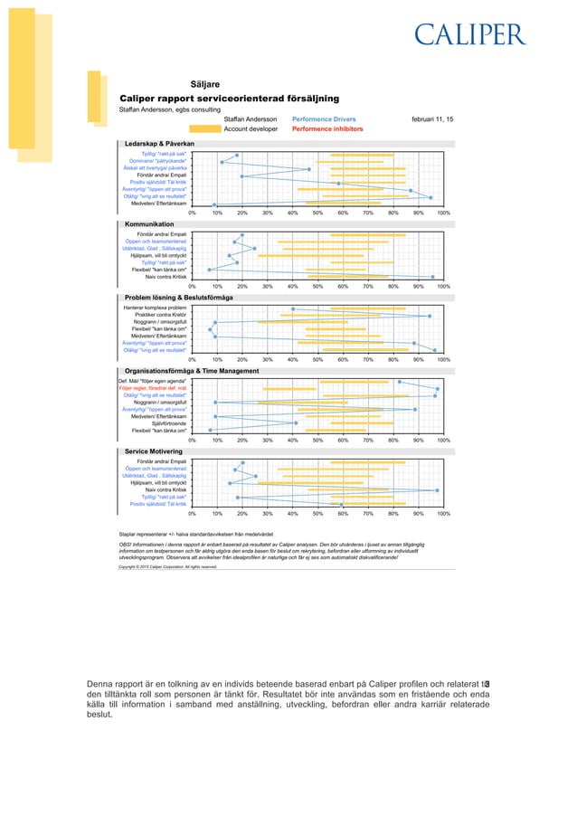 Caliper Profile Evaluation | PDF