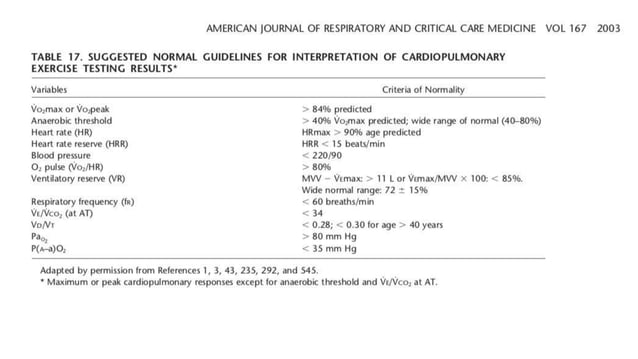 Cpet | PPTX | Lung and Respiratory Health | Diseases and Conditions
