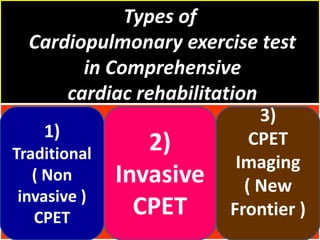 Cpet in cr in lvad saudi prevent 2019 | PPTX | Heart and Cardiovascular ...