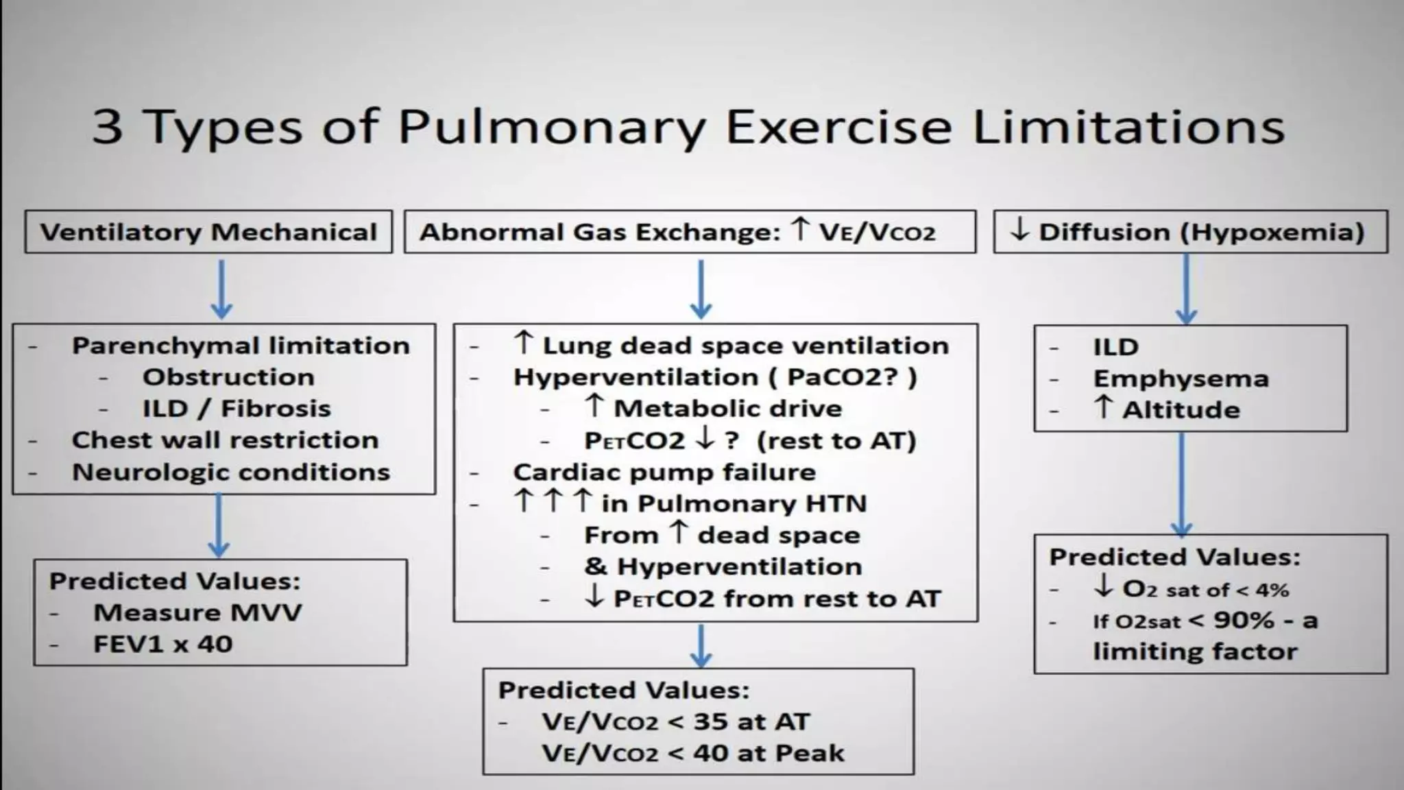 CPET dr ahmed kadry.pptx