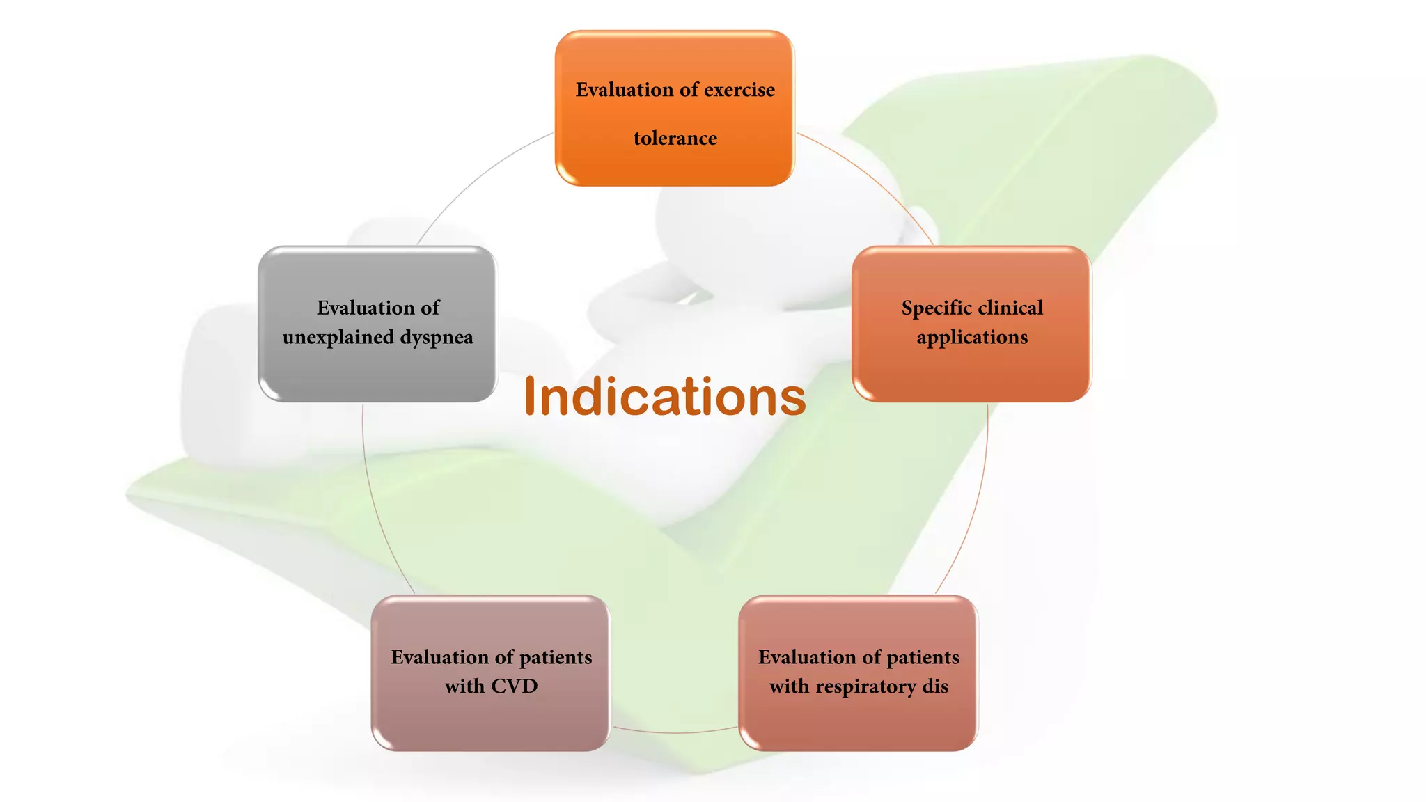 Cpet protocols | PDF