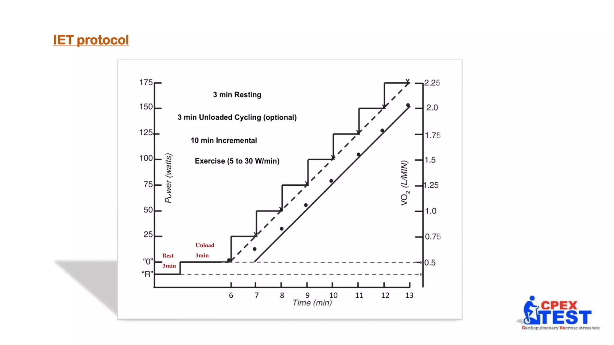 Cpet protocols | PDF