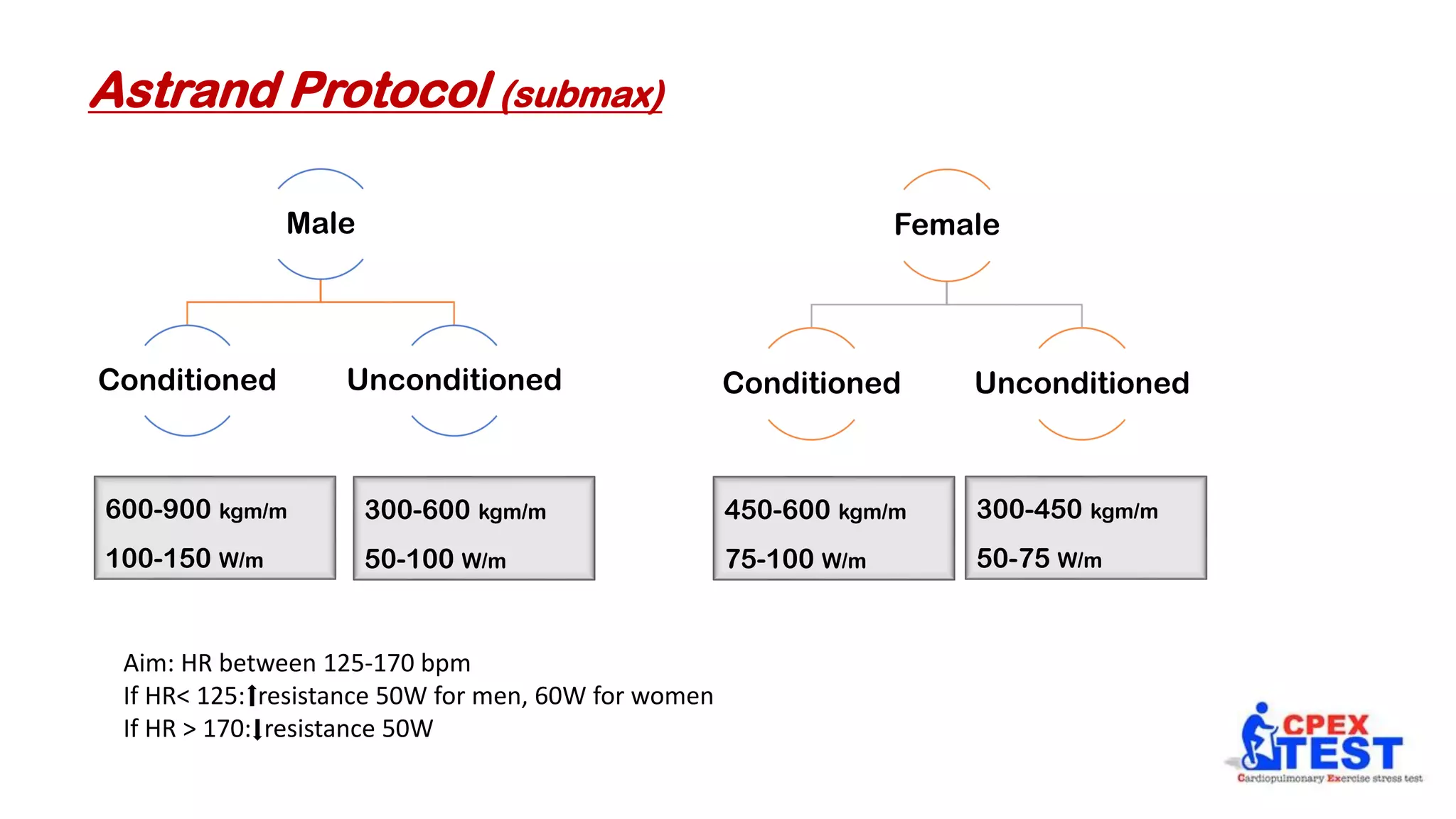 Cpet protocols | PDF