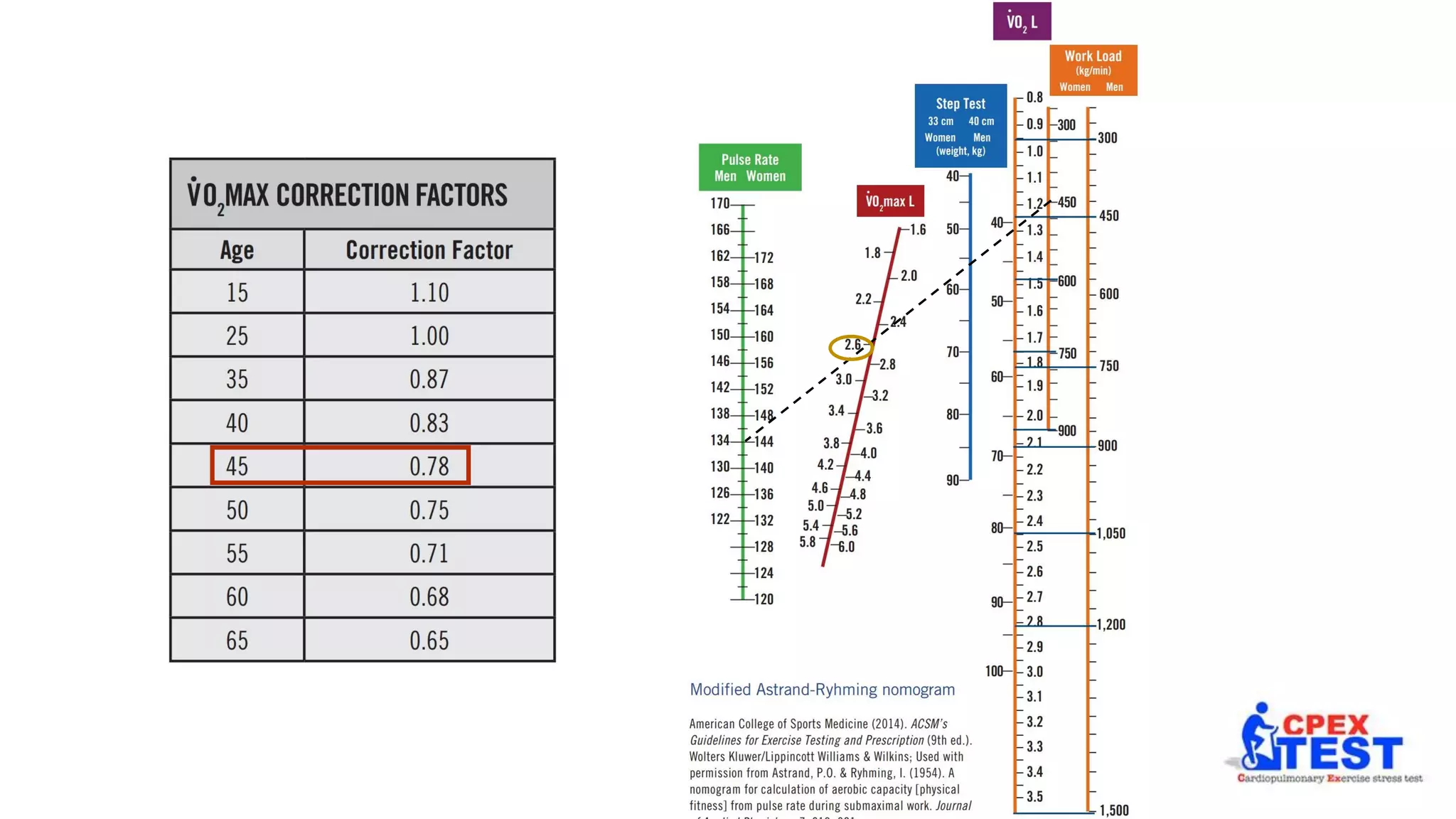 Cpet protocols | PDF