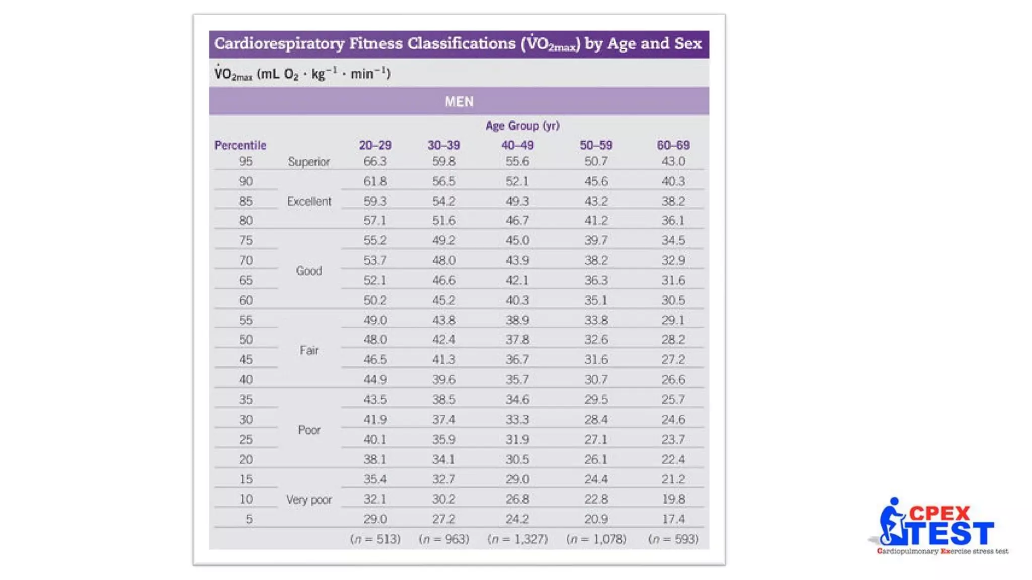 Cpet protocols | PDF