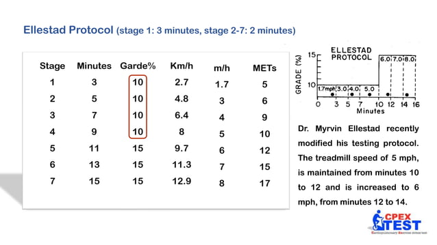Cpet protocols | PDF | Heart and Cardiovascular Diseases | Diseases and ...