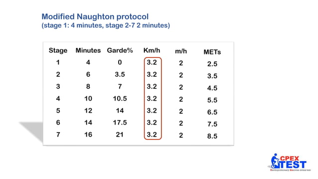 Cpet protocols | PDF | Heart and Cardiovascular Diseases | Diseases and ...