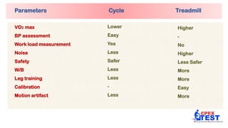Cpet protocols | PDF