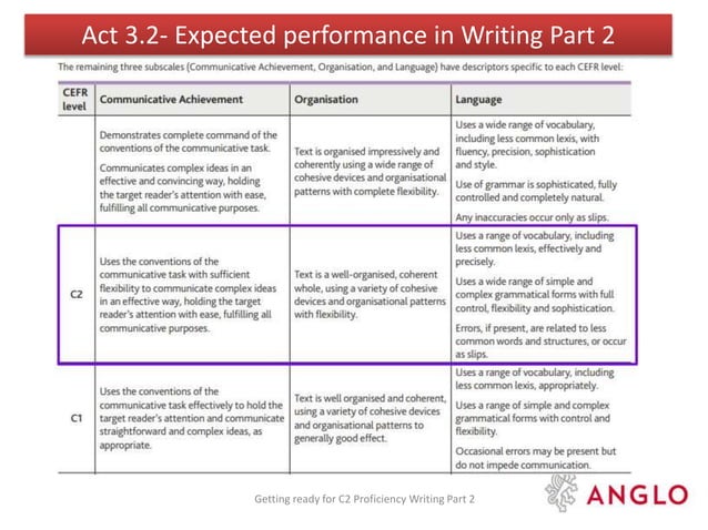 CPE writing 2 - part 2 | PPTX