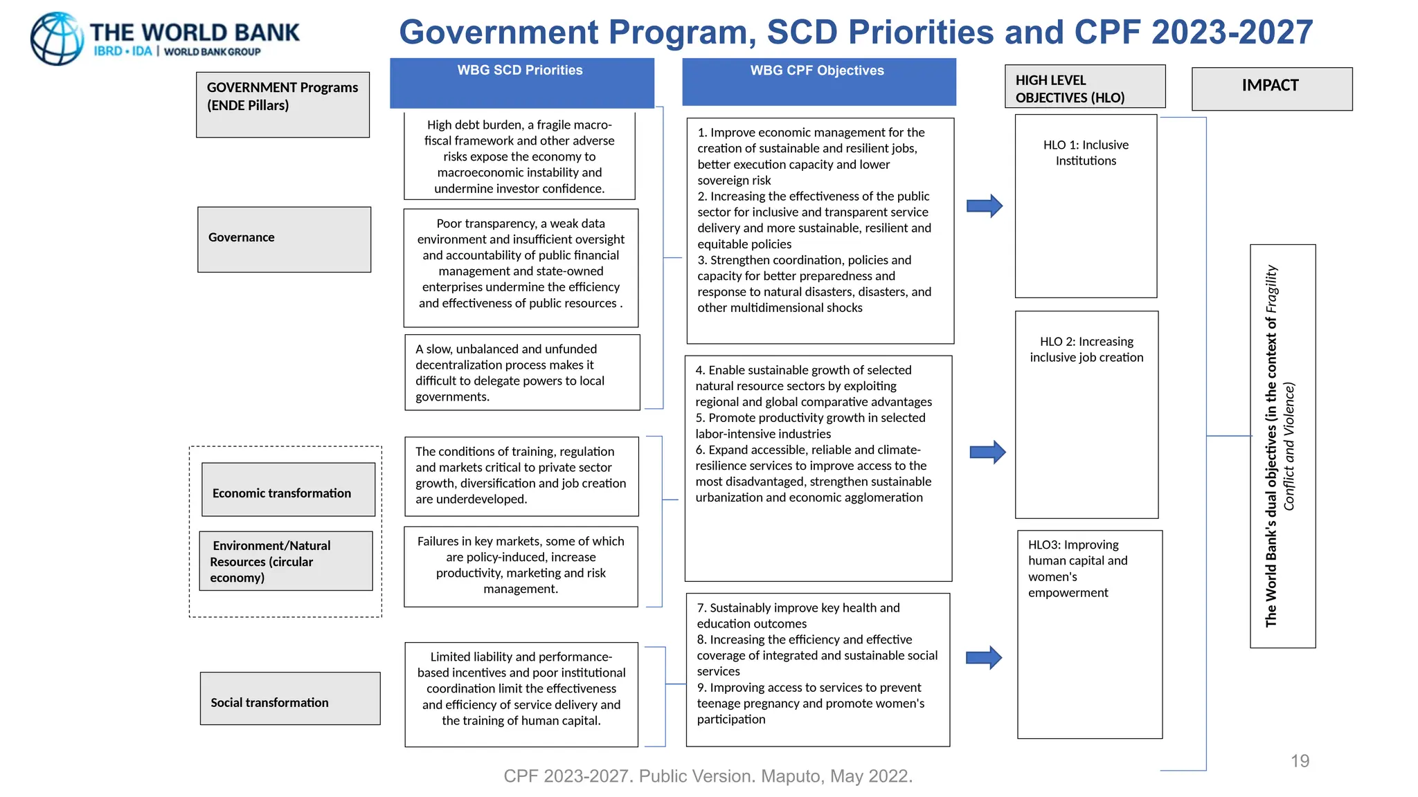 CPF-Concept-Note-for-consultations-English-Public-Version.pptx | Agriculture | Industries