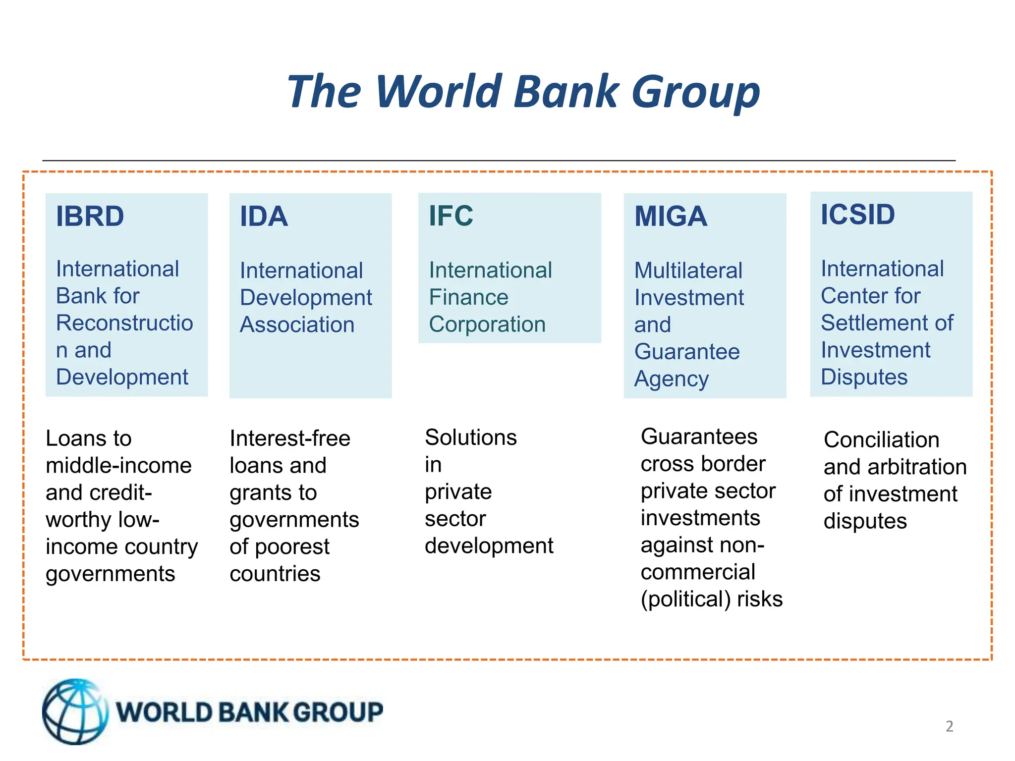 cpf-consultationsegpytdevtplansystem.pptx