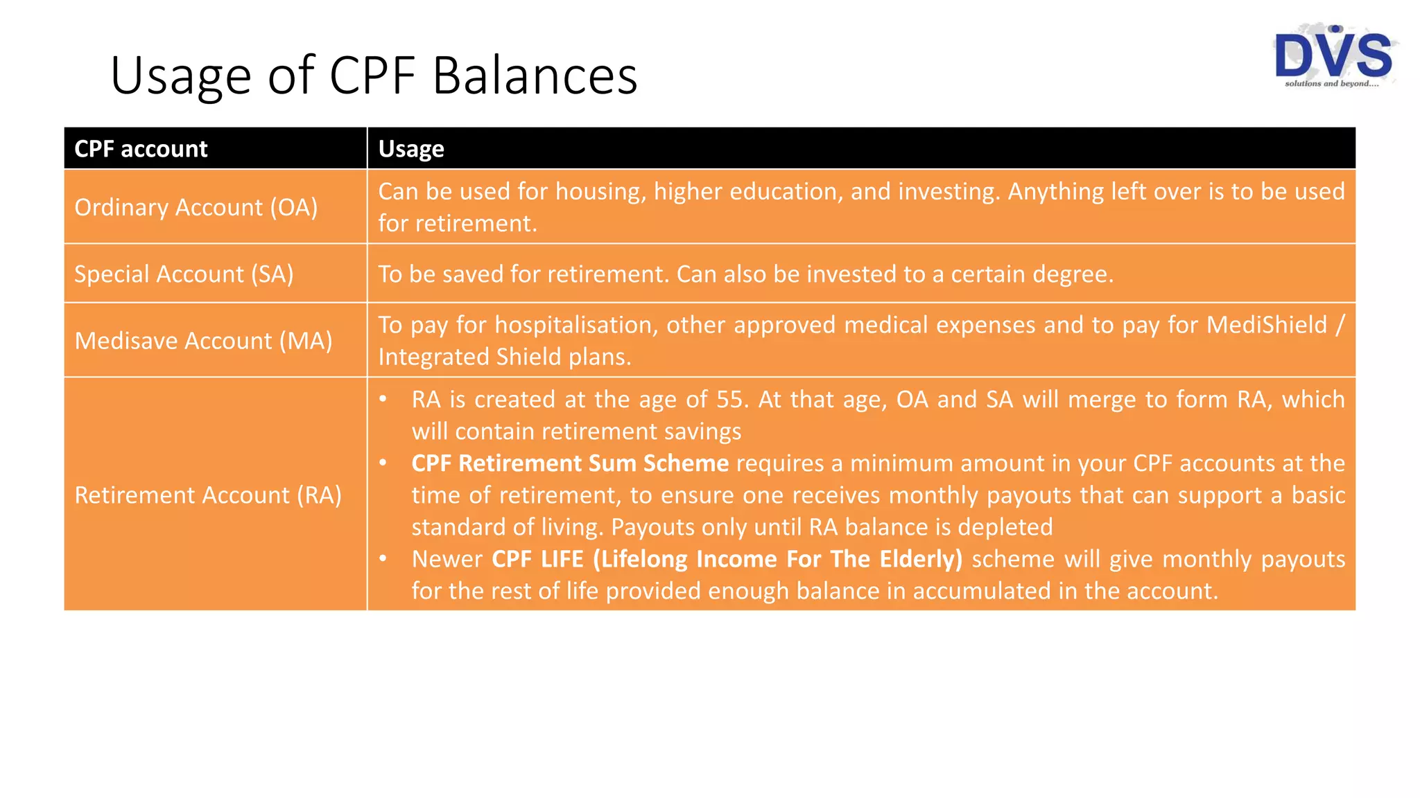 CPF and Filing Requirements in Singapore | PPTX
