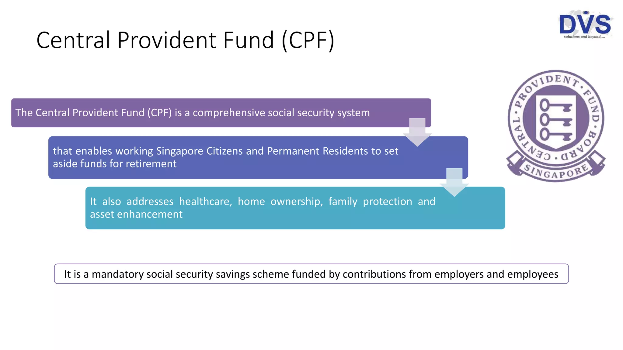 CPF and Filing Requirements in Singapore | PPTX