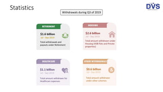 CPF and Filing Requirements in Singapore | PPTX
