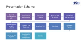 CPF and Filing Requirements in Singapore | PPTX