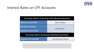 CPF and Filing Requirements in Singapore | PPTX