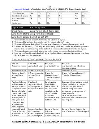 NISM CPFA CERTIFIED PERSONAL FINANCIAL ADVISOR EXAM STUDY NOTES | PDF