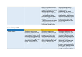 Capaian Pembelajaran Untuk Fase A, B, dan C | PDF
