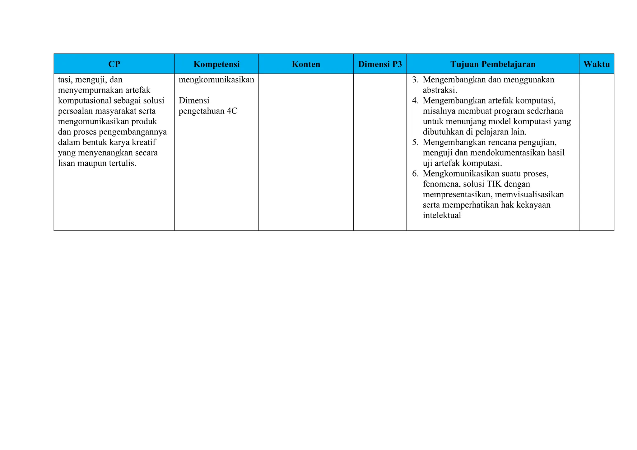 CP Fase D Informatika Kelas 7 REA SANDO.docx