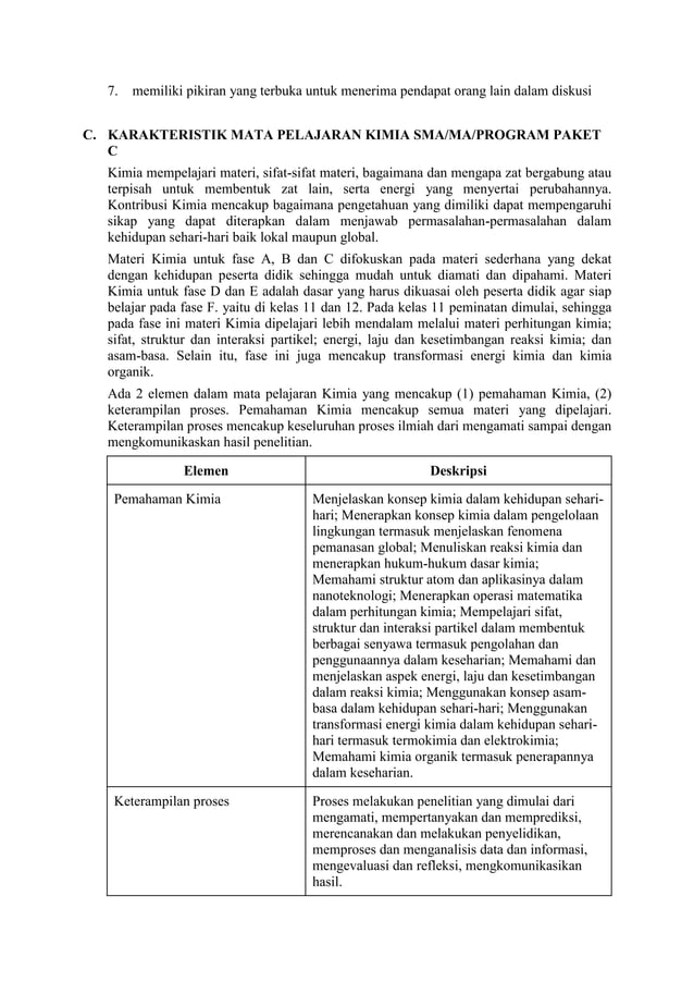 CP Fase E - IPA (Kimia) capaian pembelajaran | DOCX