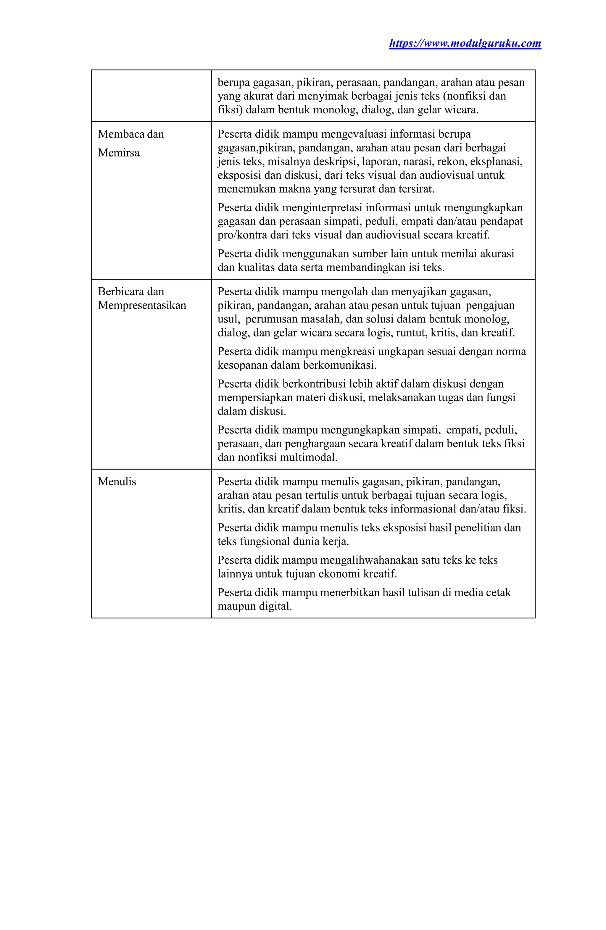 CP Fase E (Capaian Pembelajaran) Bahasa Indonesia Kelas 10 | DOCX