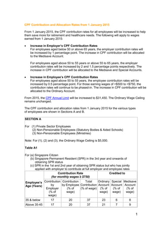 CPF Contribution sgcGo | PDF