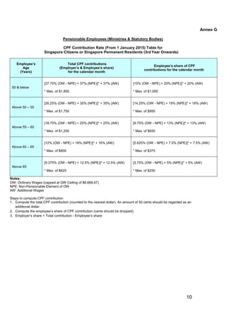 CPF Contribution sgcGo | PDF