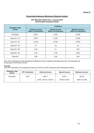 CPF Contribution sgcGo | PDF