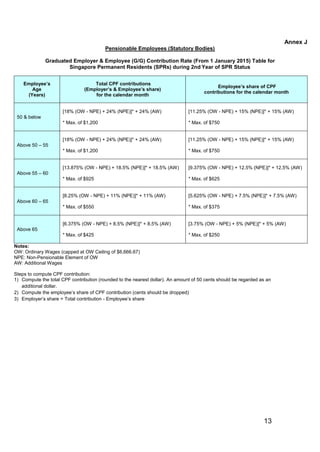 CPF Contribution sgcGo | PDF