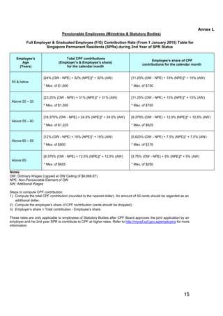 CPF Contribution sgcGo | PDF