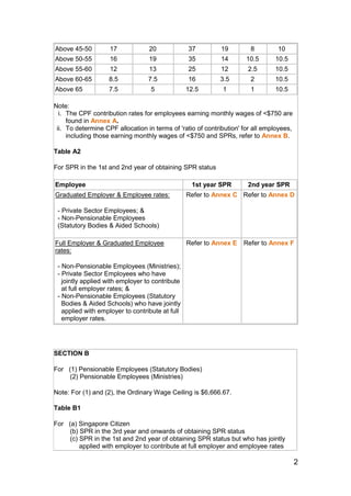 CPF Contribution sgcGo | PDF