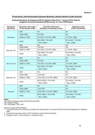 CPF Contribution sgcGo | PDF