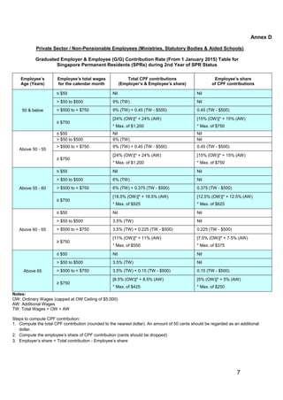 CPF Contribution sgcGo | PDF