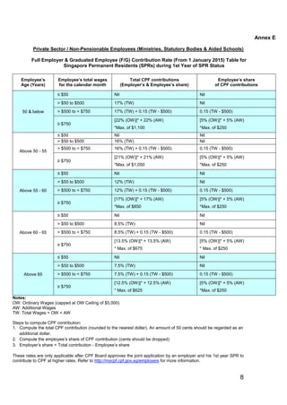 CPF Contribution sgcGo | PDF