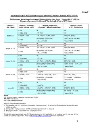 CPF Contribution sgcGo | PDF