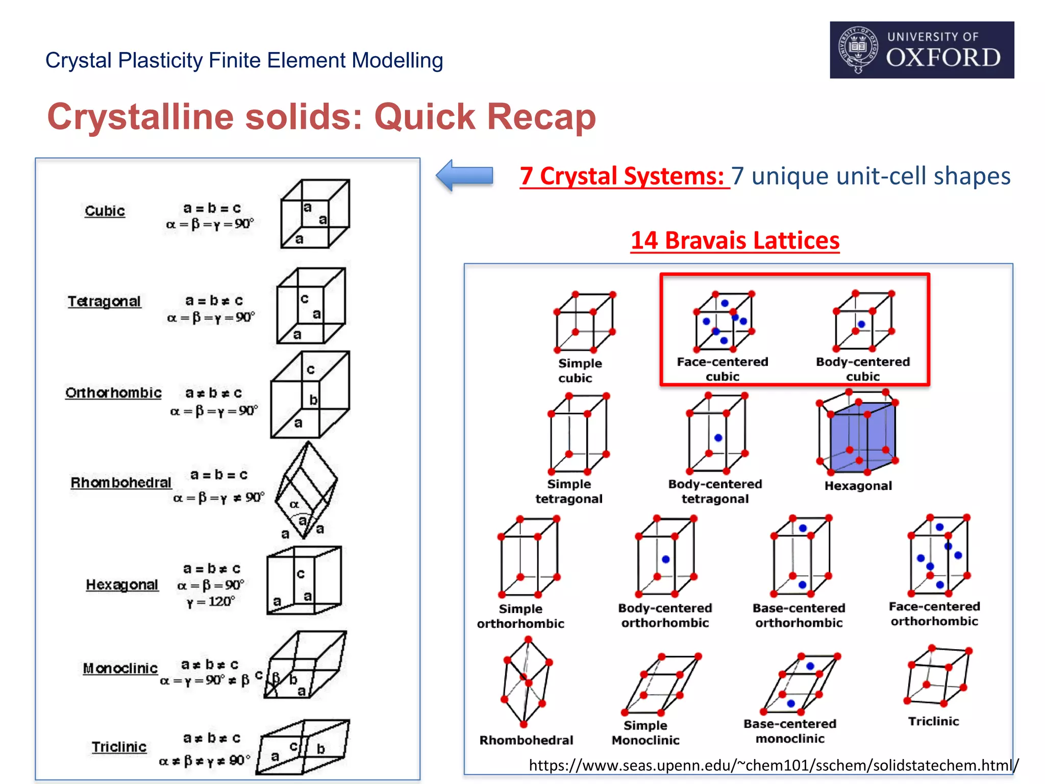 Introduction to Crystal Plasticity Modelling | PDF