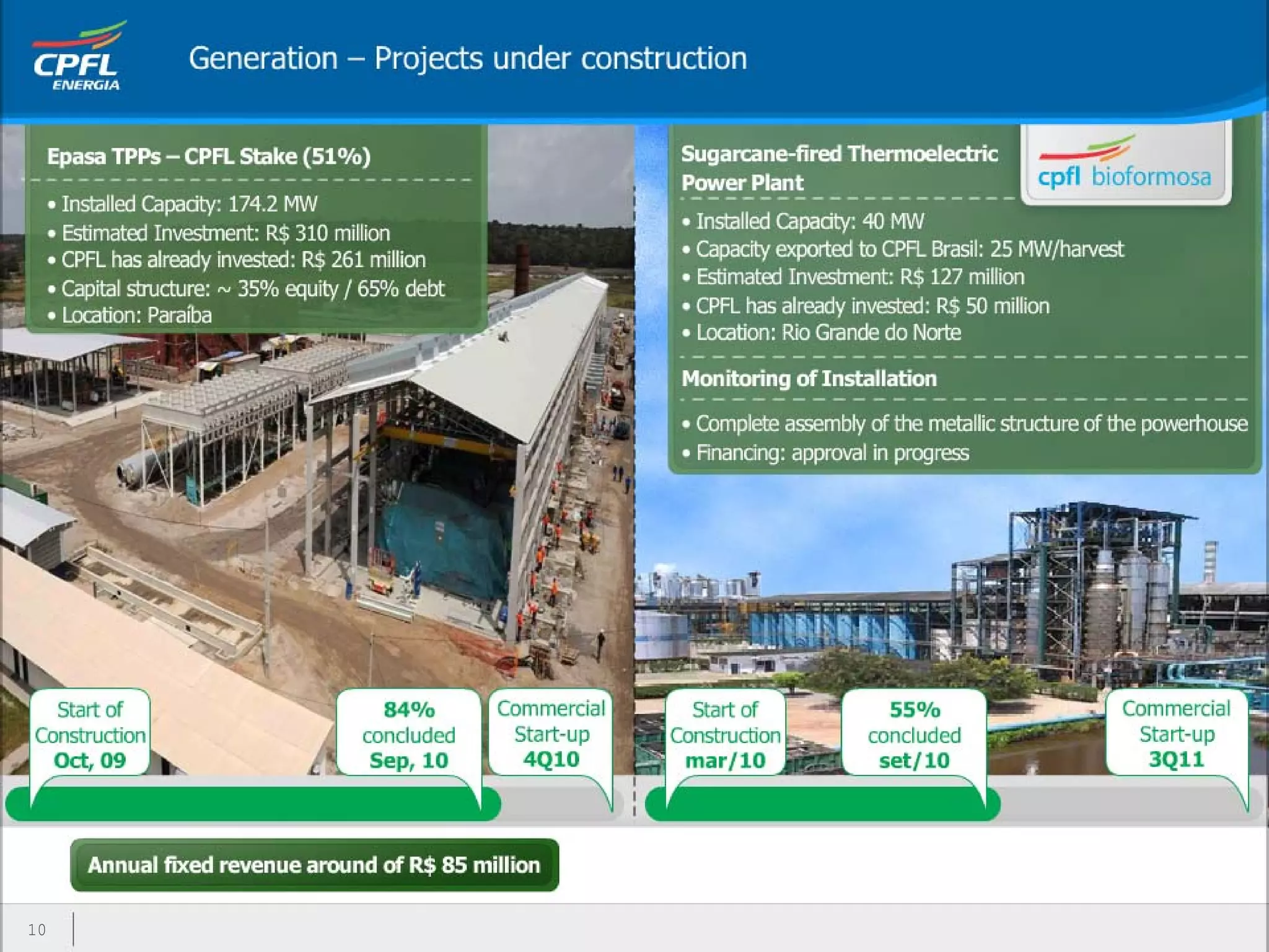 Cpfl Energia Presentation Final Pdf