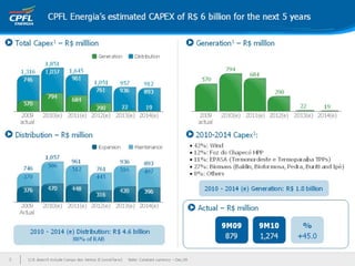 Cpfl Energia Presentation Final Pdf