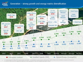 Cpfl Energia Presentation Final Ppt