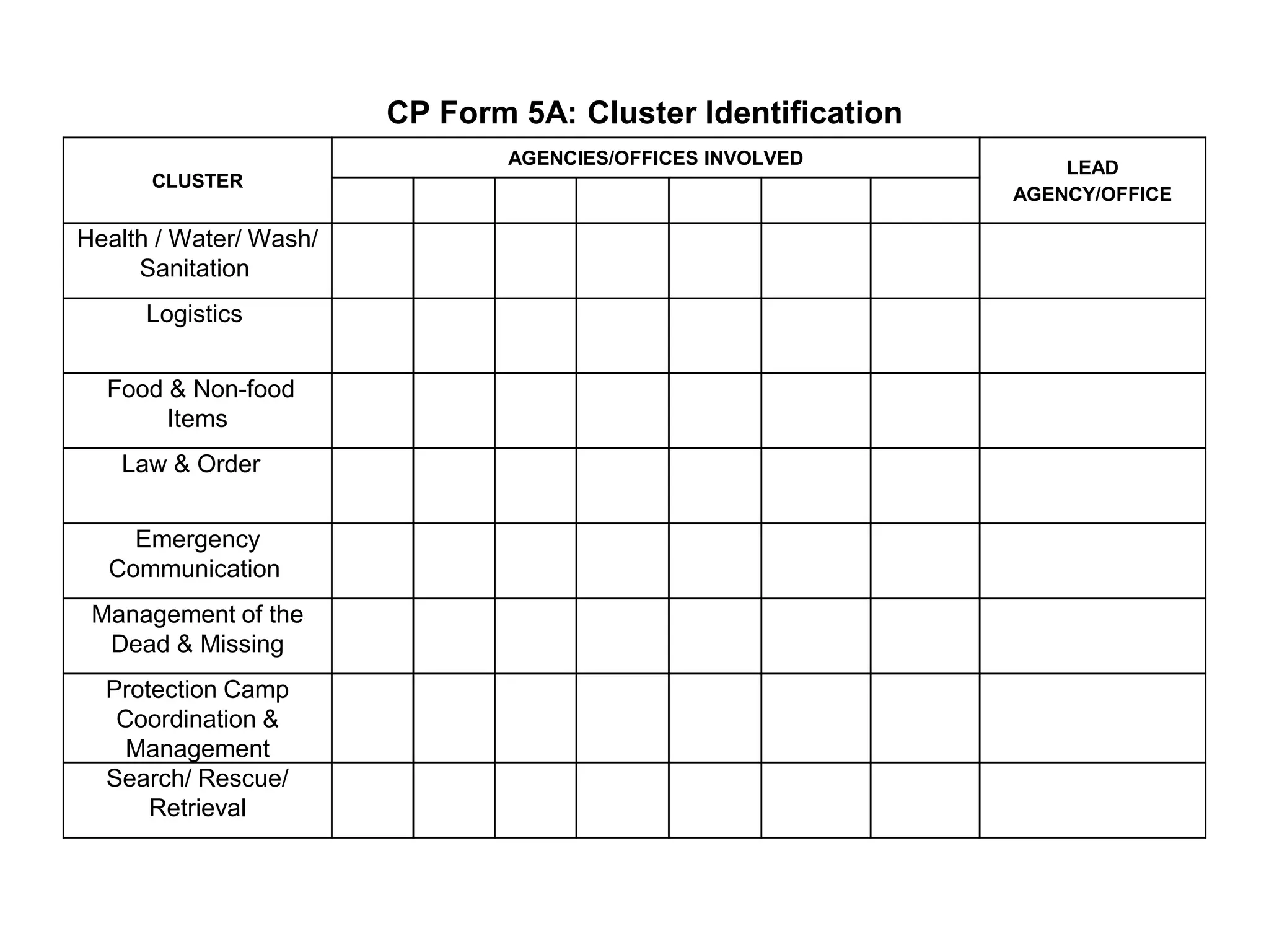 Cp Forms Ppt