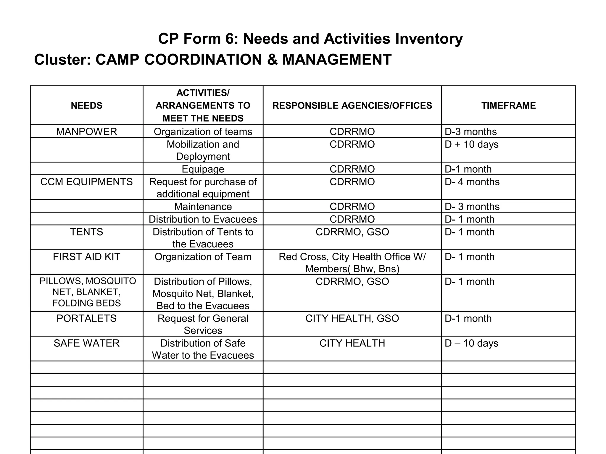 CP Forms.ppt