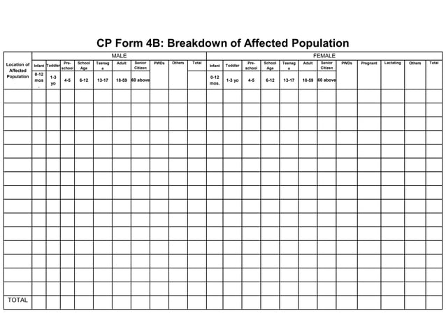 CP Forms.ppt