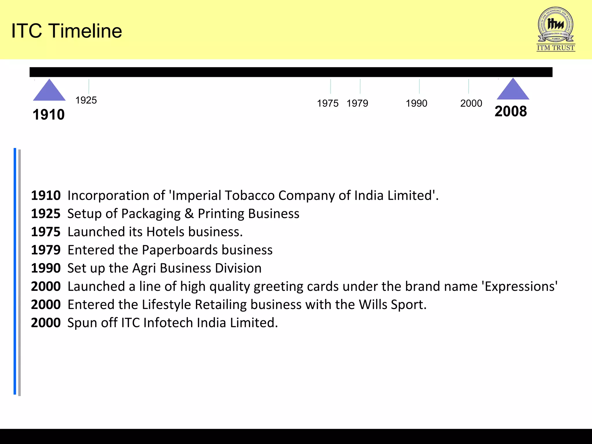36556965 bcg-matrix-of-itc-ltd | PPT